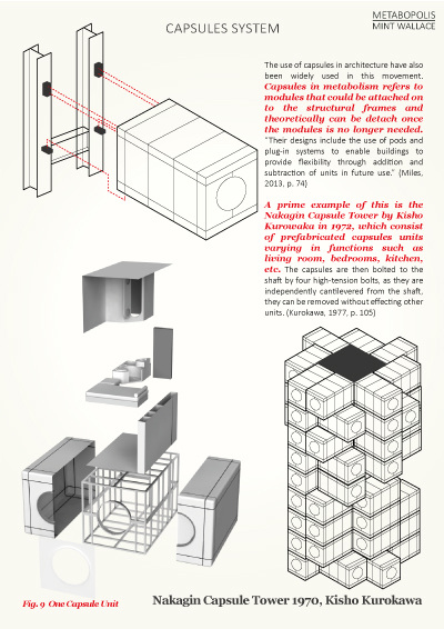Metabolism Movement - Metabopolis